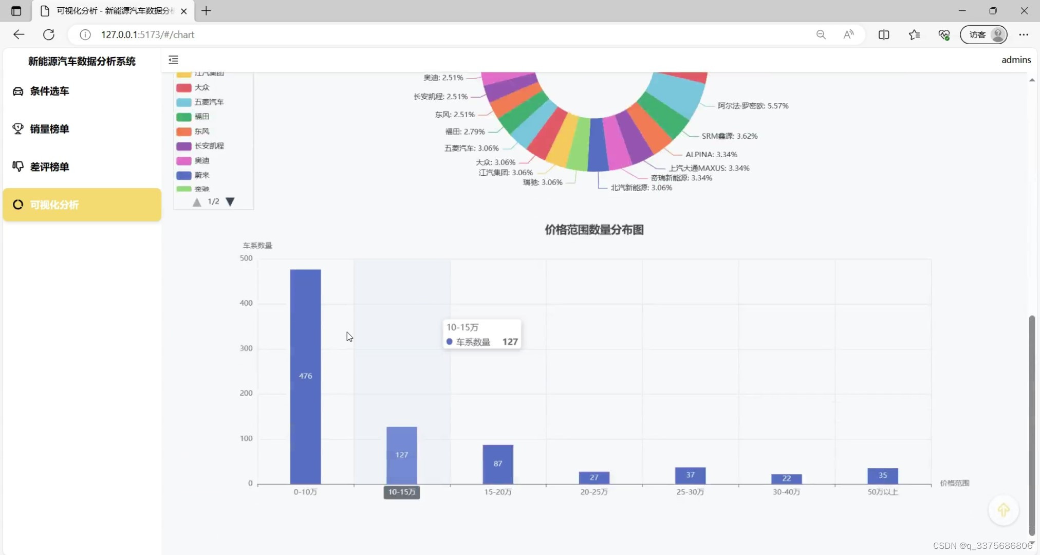 Python新能源汽车数据分析可视化系统 Django框架 Scrapy爬虫 懂车帝基于python的新能源汽车数据分析与可视化 Csdn博客 5718