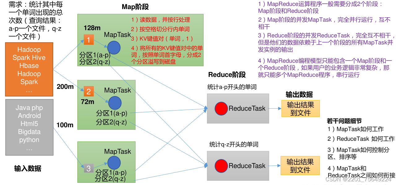 Hadoop(MapReduce)05-CSDN博客