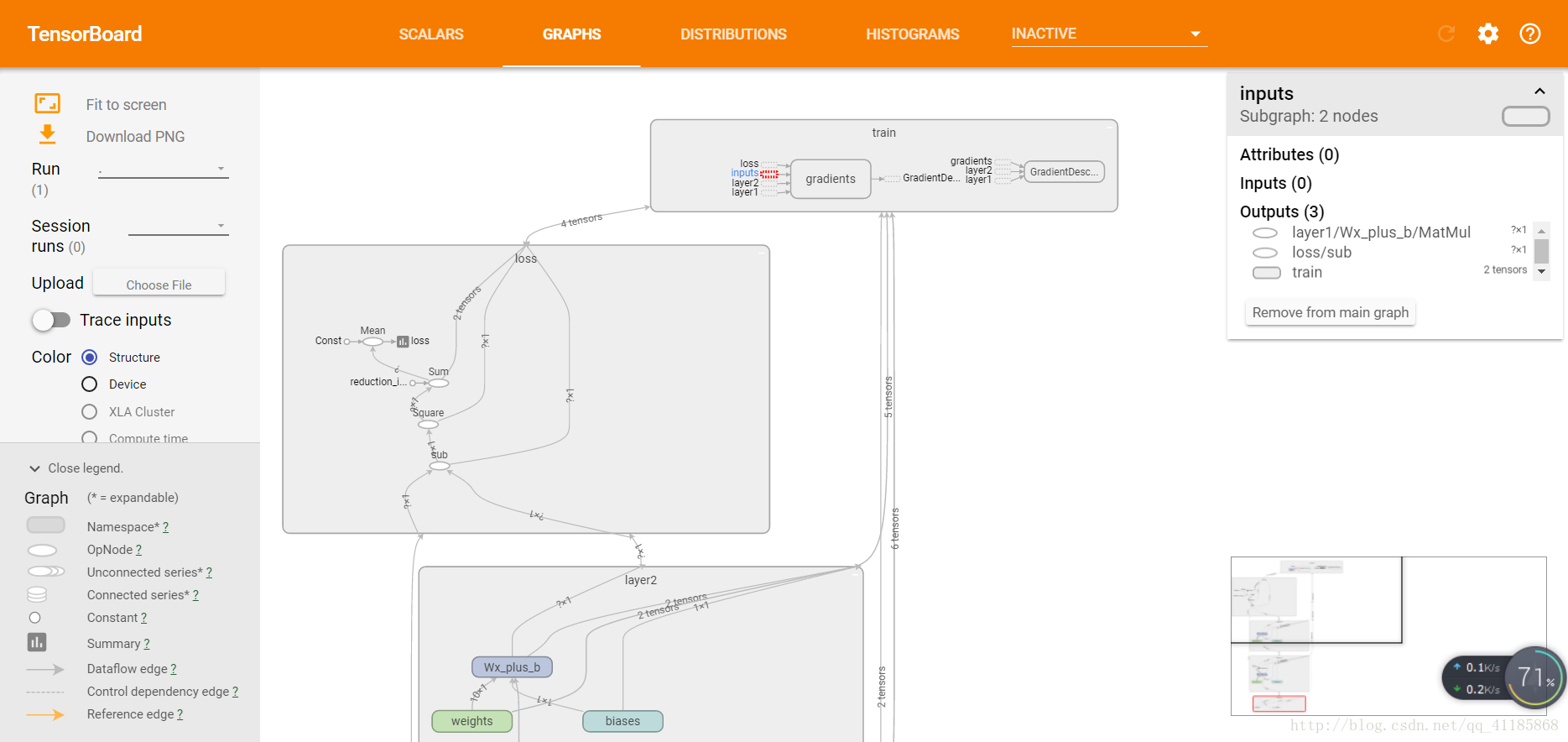 TF学习——TF之Tensorboard：Tensorflow之Tensorboard可视化简介、入门、使用方法之详细攻略_tensorboard怎么用-CSDN博客