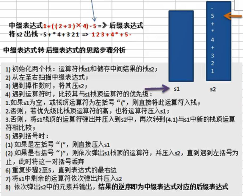 Java实现中缀转后缀表达式（逆波兰表达式）并计算出结果java 逆波兰式转换中缀表达式 Csdn博客