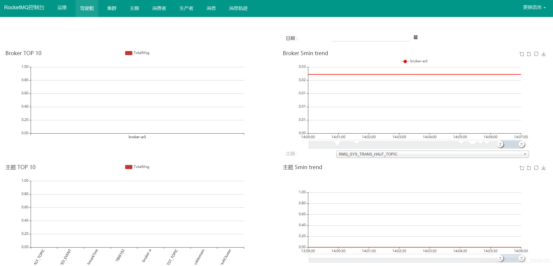 RocketMQ单机版安装启动_rocketmq-console-ng jar-CSDN博客