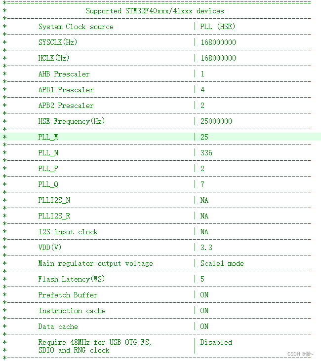 Stm32f407重要外设学习(基于《野火stm32库开发实战指南》)——02rcc 使用hsehsi配置时钟stm32f407时钟树 Csdn博客