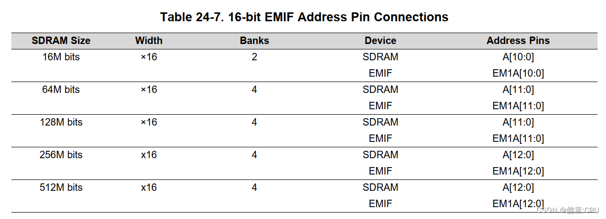外部存储器接口（EMIF）-CSDN博客