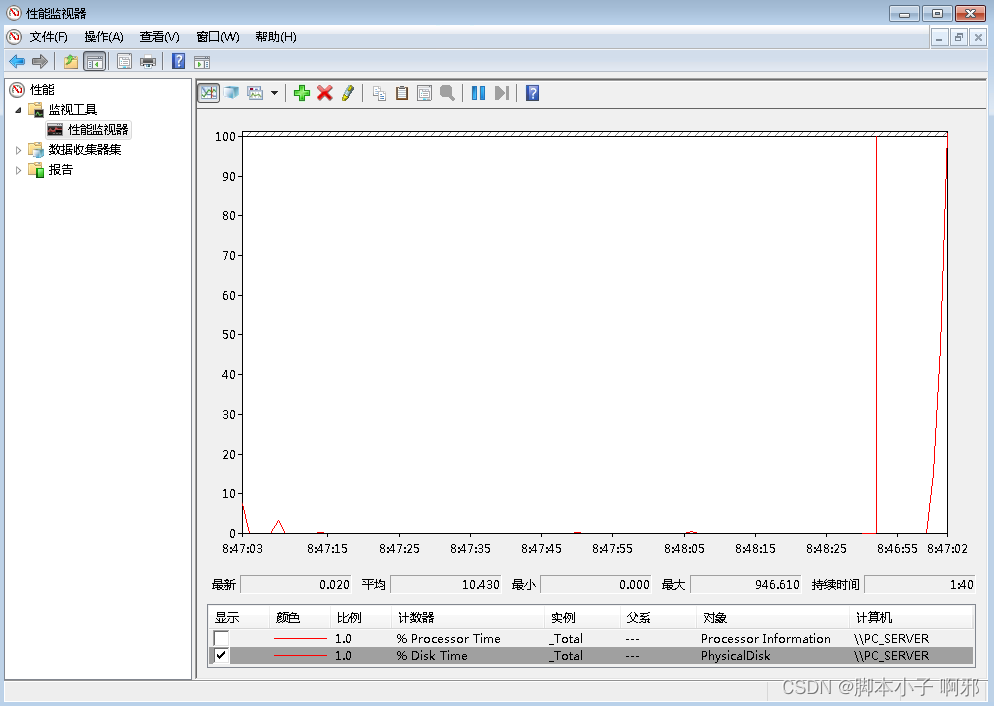 python调用系统命令获取硬盘活动时间_py获取磁盘活动时间-CSDN博客