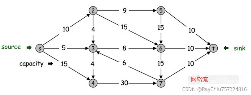 OpenCV4 详解《图像分割之GrabCut算法》_opencv grabcut-CSDN博客