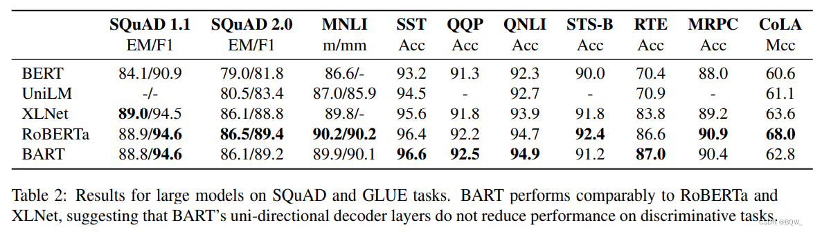 【自然语言处理】【文本生成】BART：用于自然语言生成、翻译和理解的降噪Sequence-to-Sequence预训练_bart模型做中文文本生成-CSDN博客