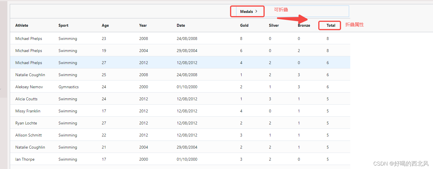 【ag-grid-vue】column_ag-grid-vue agtextcolumnfilter-CSDN博客