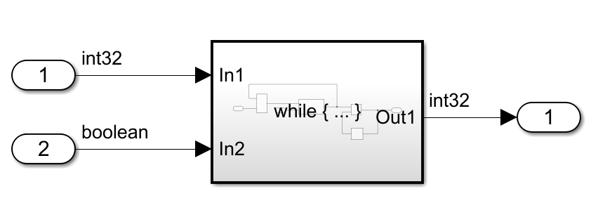 Simulink建模基础： While Iterator子系统及其代码-CSDN博客