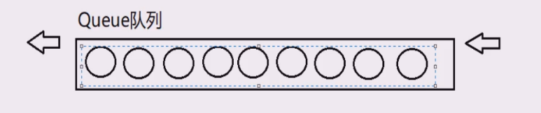 javaSE-13-Collection sort排序-Queue队、Deque双端队列-CSDN博客