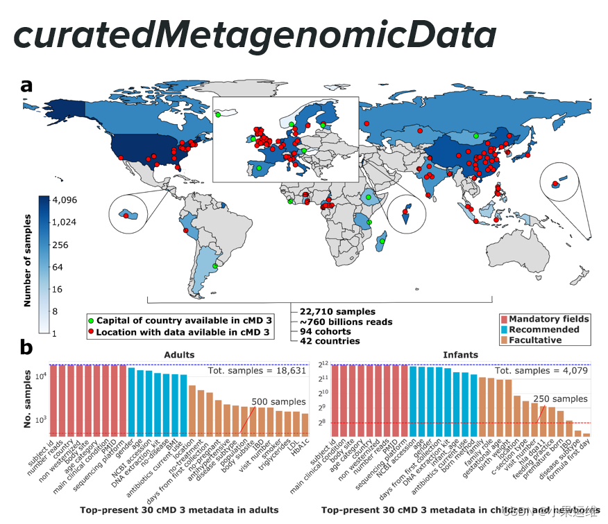 WoM2023-Shotgun Metagenomic宏基因组 Data Аnalysis with bioBakery,on ...