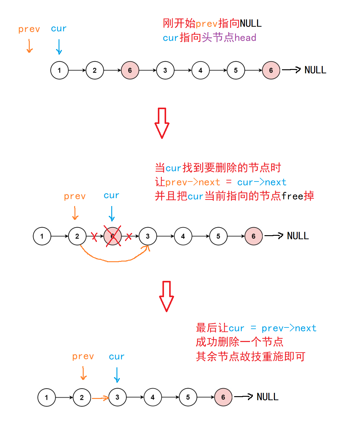 【数据结构】移除链表元素 图文解析(单链表oj题)移除链表的元素分析 Csdn博客