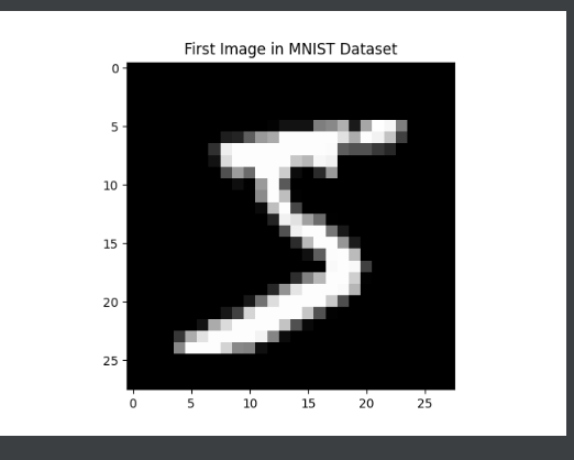 如何查看mnist数据集的图片_显示 mnist 图片-CSDN博客