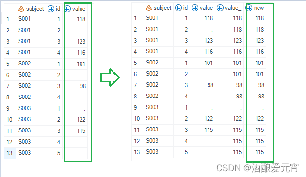 Work Tips: SAS Clinical programming -4 LOCF libname indexc_sas locf填补-CSDN博客