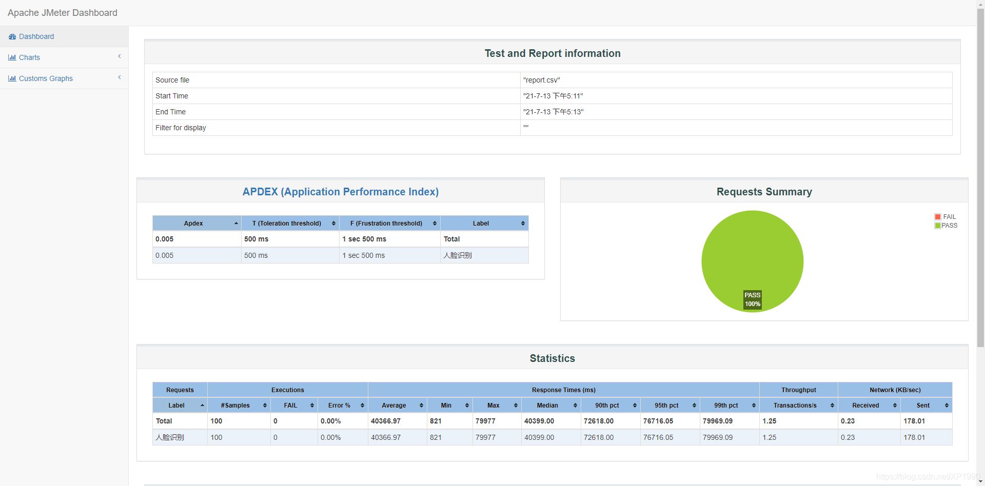 Jmeter5.4.1使用Generate HTML report生成测试报告-CSDN博客