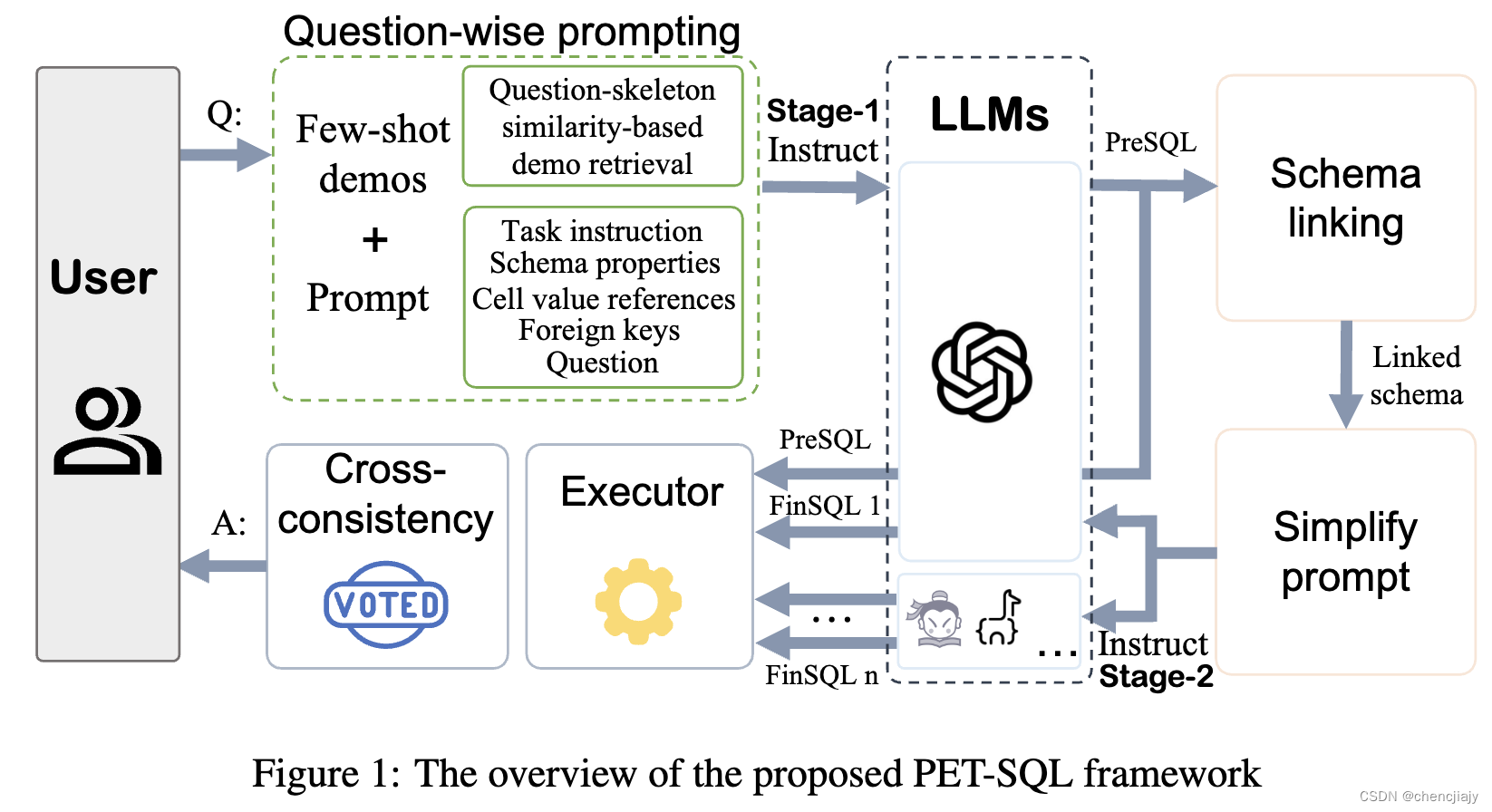 PET-SQL:基于大模型的两阶段Text2SQL方法-CSDN博客