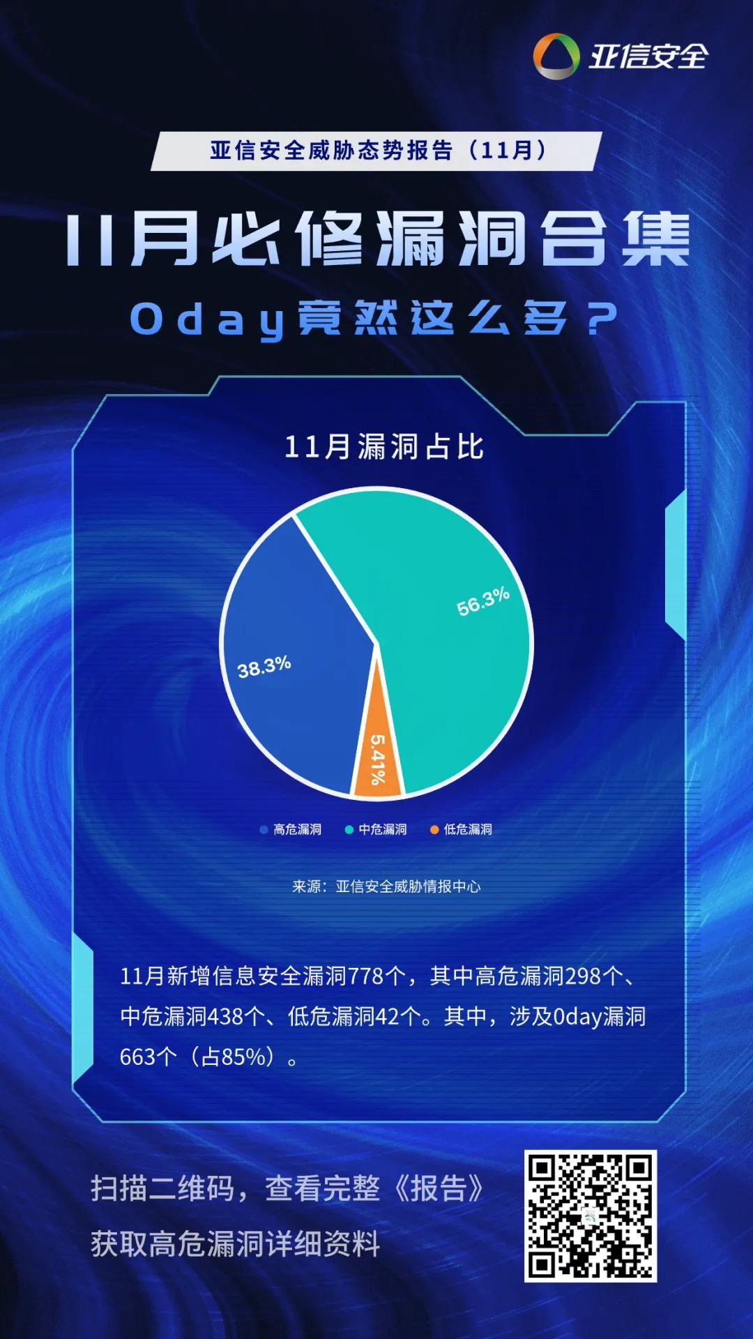 威胁态势 | 0day占比超85%！两大勒索家族“均分天下”-CSDN博客