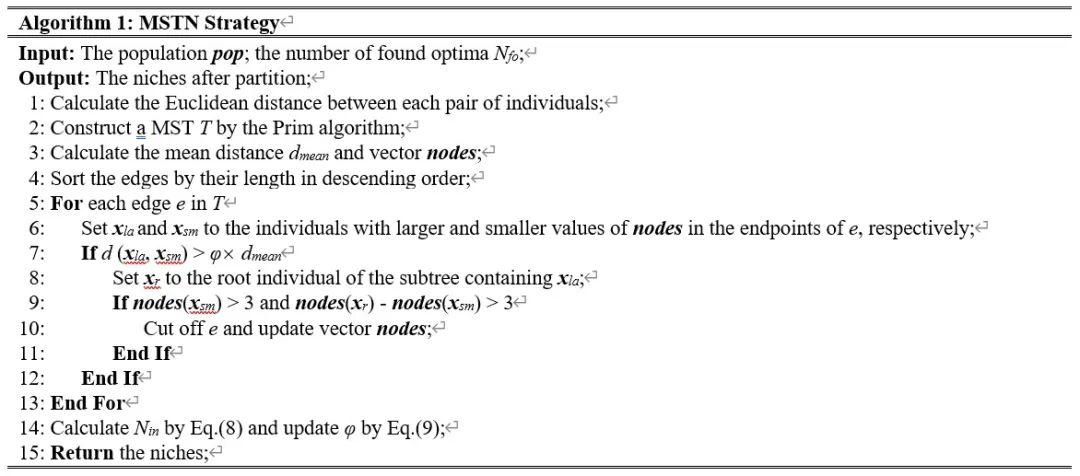 3.[成果分享]一篇论文被Applied Soft Computing录用_apply soft computing-CSDN博客