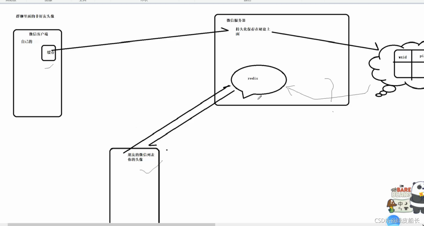 JAVA(六)FileUpload_java fileupload中非图片怎么处理-CSDN博客