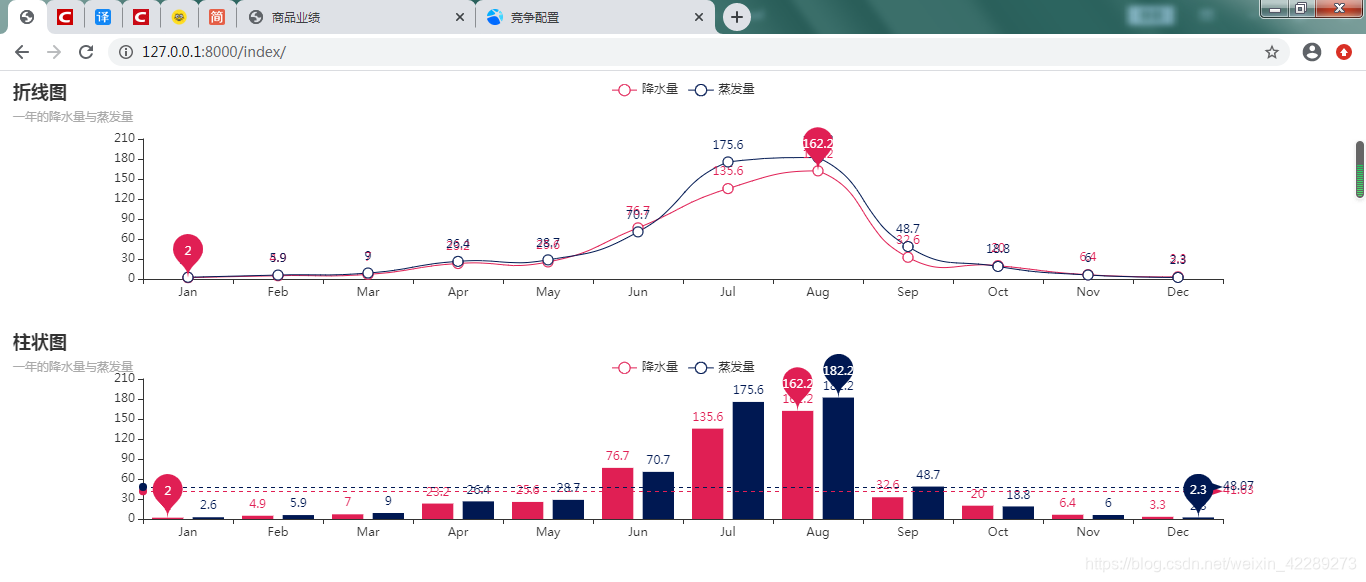 django项目中pyecharts详细使用教程1_使用pyecharts整合web框架,框架选用 django-CSDN博客