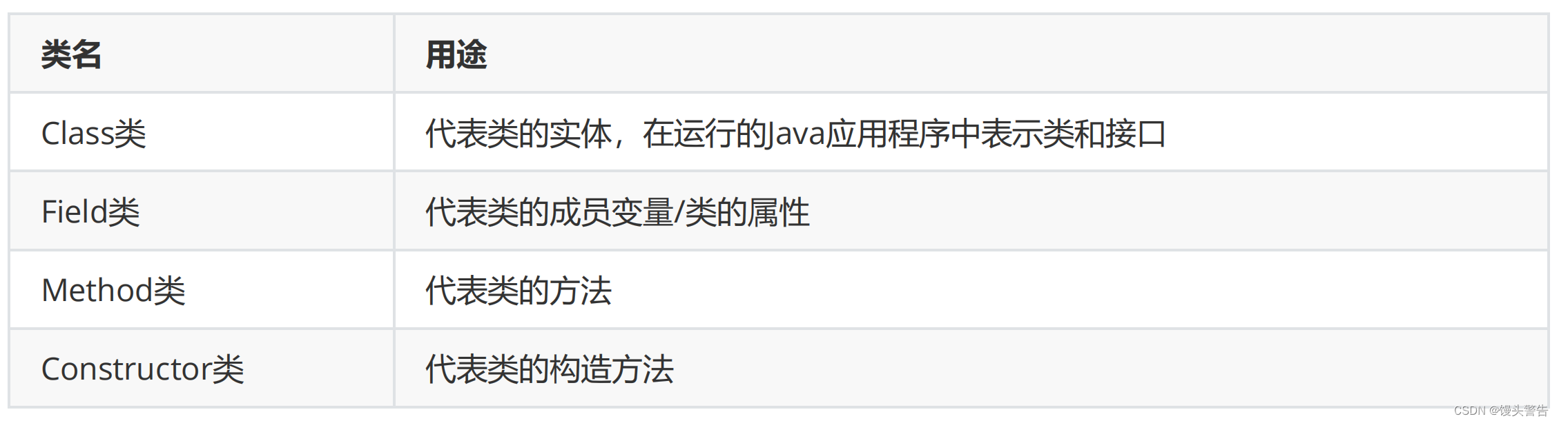 Java中的反射、枚举以及lambda表达式java反射拼接实体类lamda表达式 Csdn博客