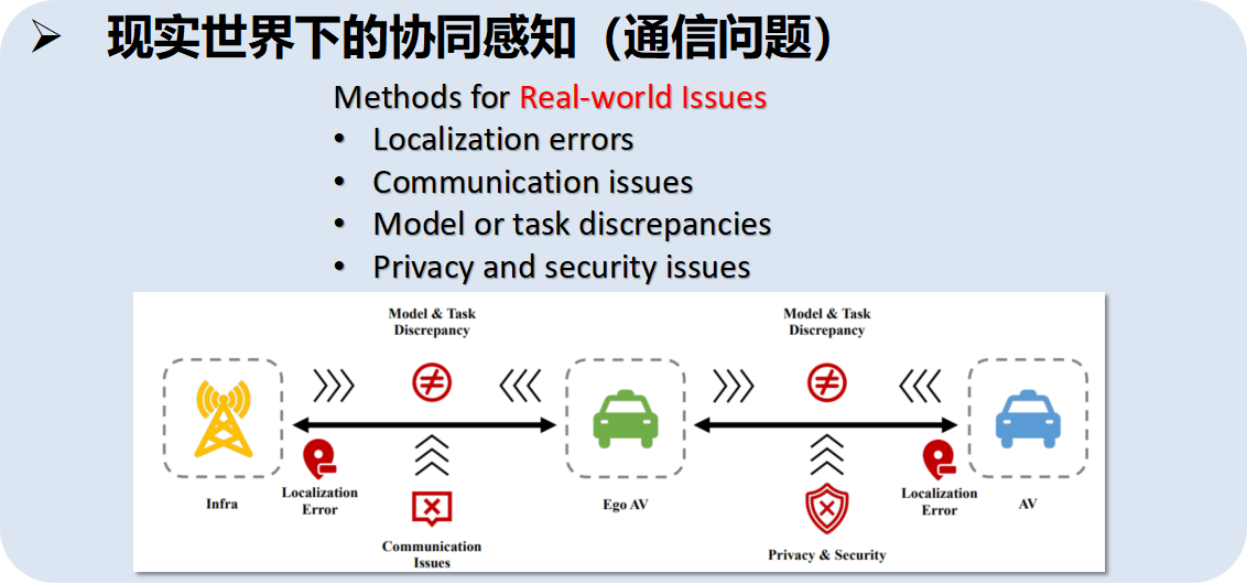 【协同感知】Collaborative Perception in Autonomous Driving数据集与论文整理_collaborative perception github-CSDN博客