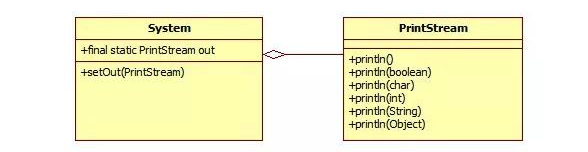 【Java】System.out.println-CSDN博客