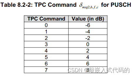 5GNR MAC PDU(RAR)-CSDN博客