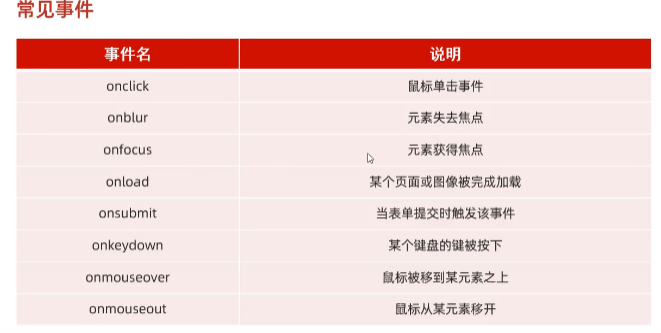 前端学习笔记-HTML、CSS、Javascript基础知识_html是“结构”,css是“样式”,而javascript(包括vue.js ...