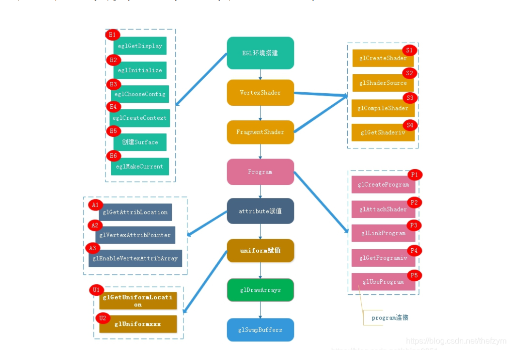 Android Texture 相关_texture andriod-CSDN博客