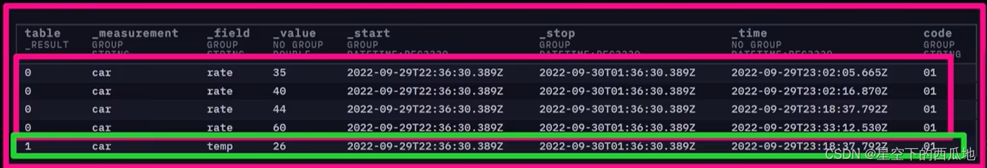 FLUX查询InfluxDB -- InfluxDB笔记三_flux query-CSDN博客