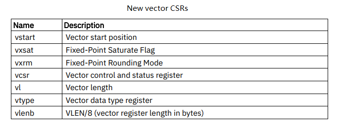 编译入门那些事儿（10）：RISC-V Vector 概述_riscv vector-CSDN博客