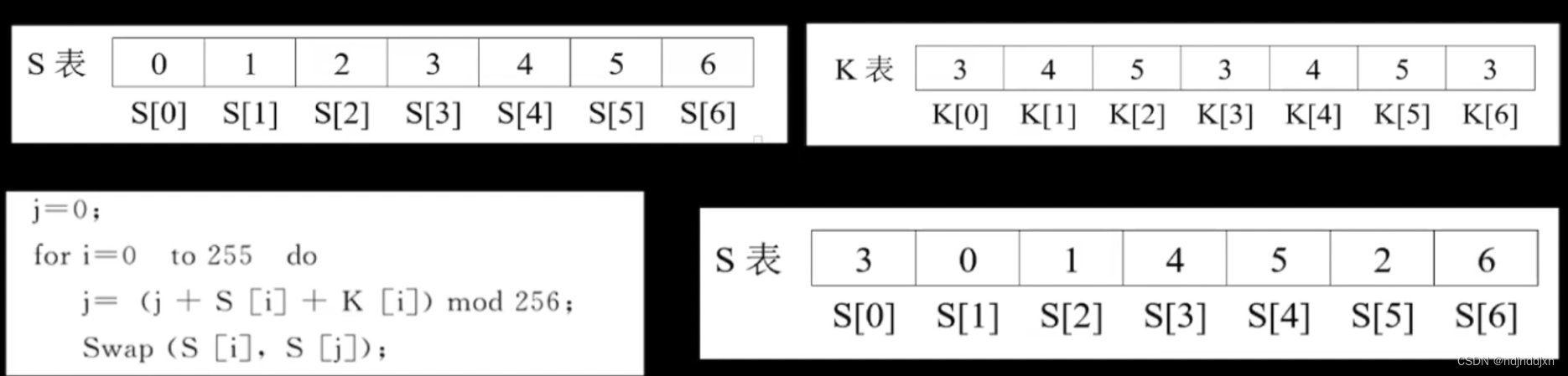 浅谈RC4-CSDN博客