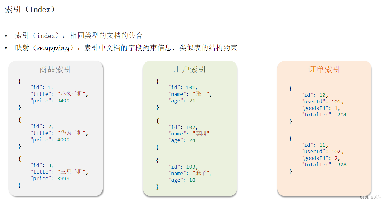 【SpringCloud——Elasticsearch（上）】_es 和mysql-CSDN博客