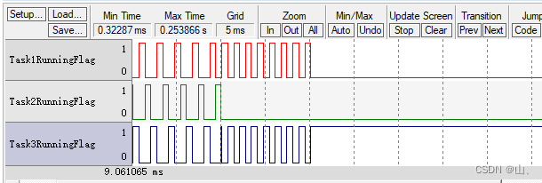 FreeRTOS初级篇----删除任务_vtaskdelete(null)-CSDN博客