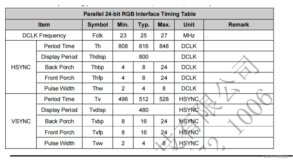 21.1 stm32使用LTDC驱动LCD--配置说明_stm32 ltdc-CSDN博客