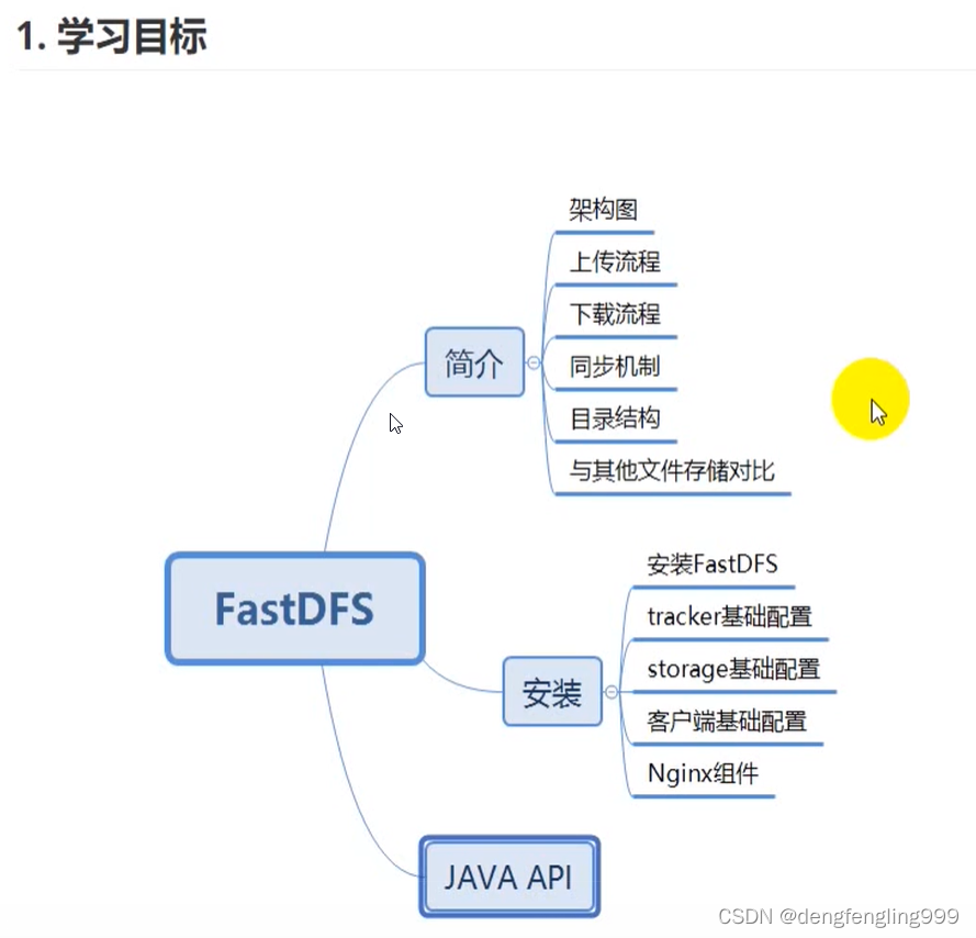 eyb：FastDFS的学习-CSDN博客