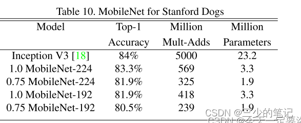 Pytorch 计算网络模型的计算量flops和参数量parameter之殊途同归统计改进模型参数量代码 Csdn博客