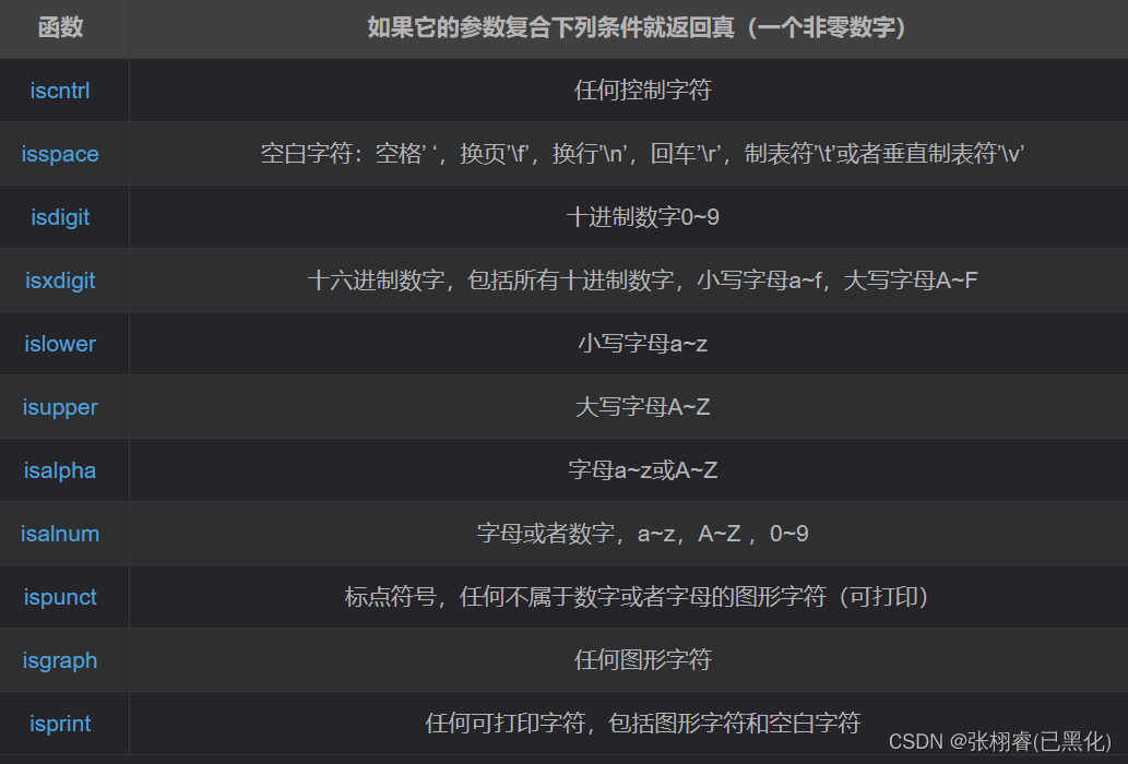 【C语言进阶】最常用的库函数大全——从入门到精通_c语言函数库-CSDN博客