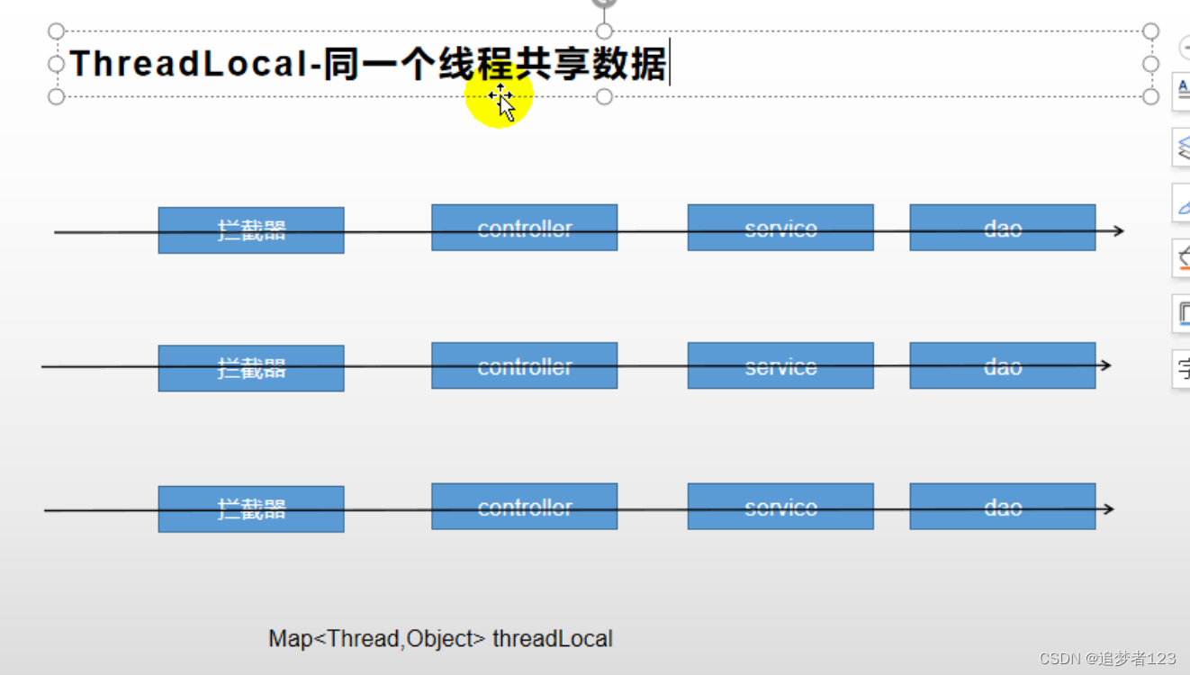 springboot拦截器，ThreadLocal(每个线程的公共区域)_springboot 拦截器 threadlocal-CSDN博客