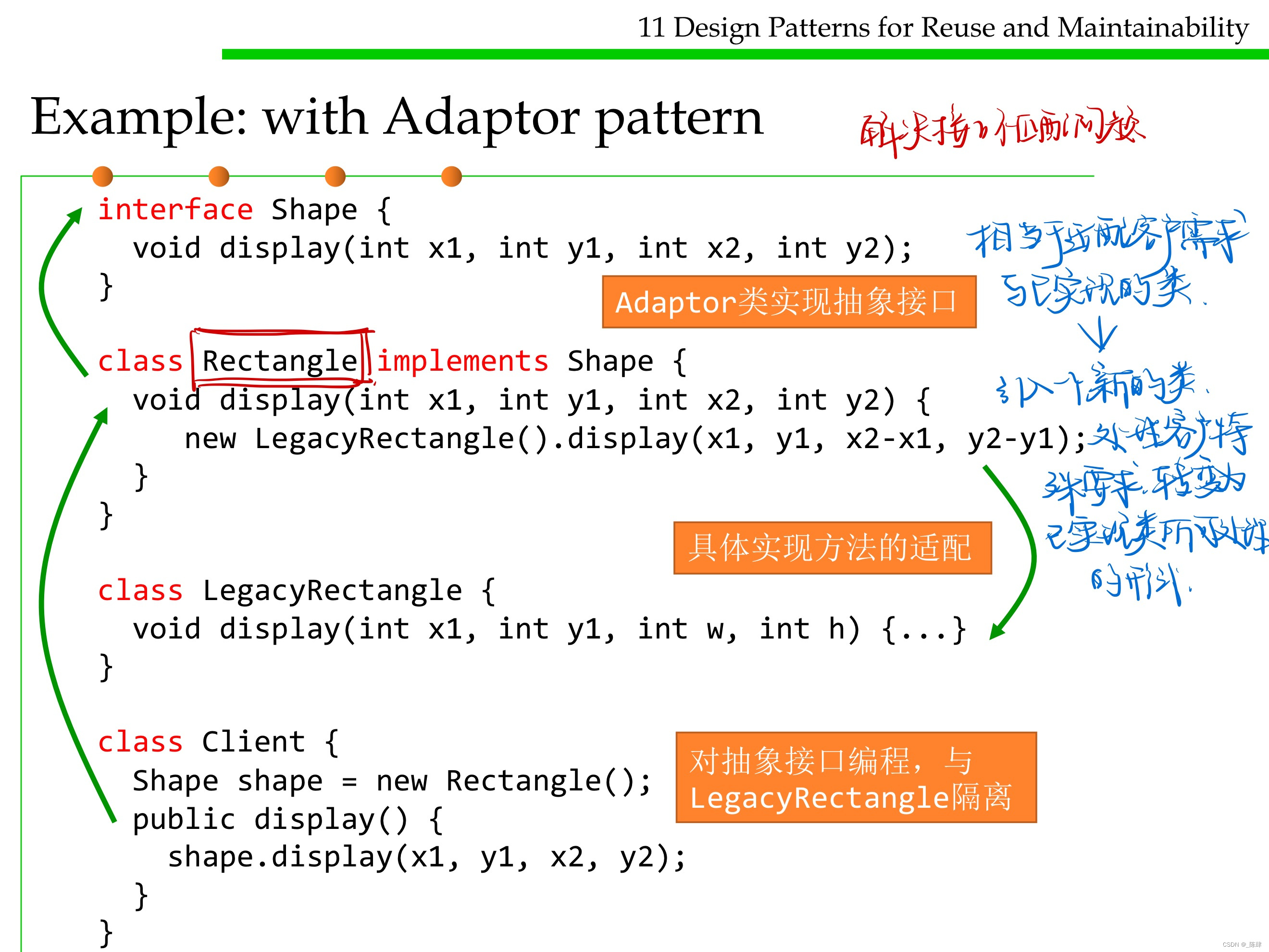 Java面向可复用性和可维护性的设计模式java代码复用设计模式 Csdn博客