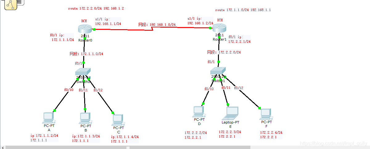 Acl实验 访问控制列表(access Control List) 思科实验思科访问控制列表实验p66 Csdn博客