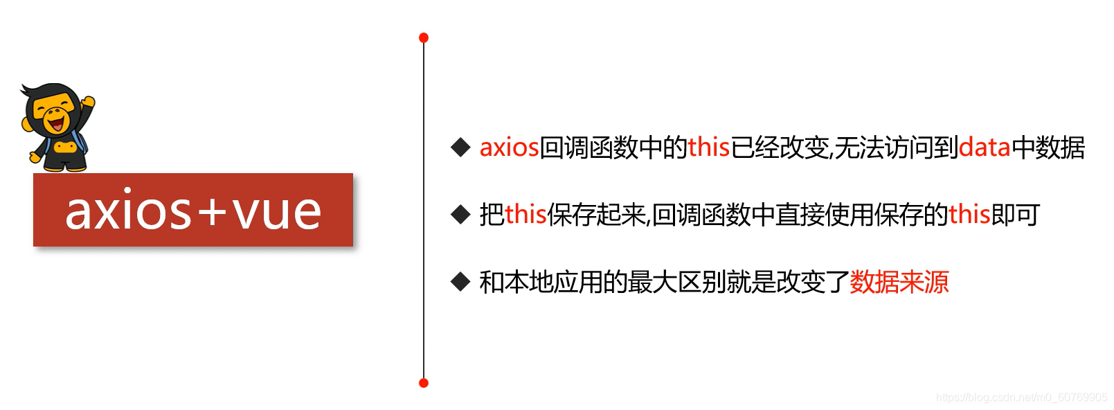 2021-08-09 axios+vue开发网络应用实例练习_vue axios练习题-CSDN博客