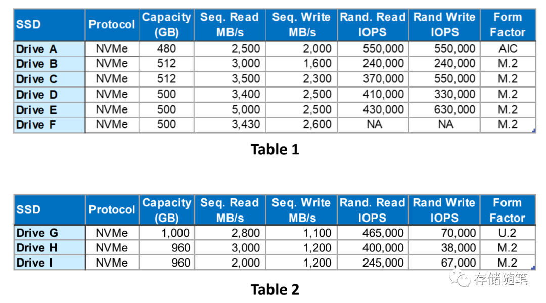 如何快速排查SSD IO延迟抖动问题？_io延迟分析-CSDN博客