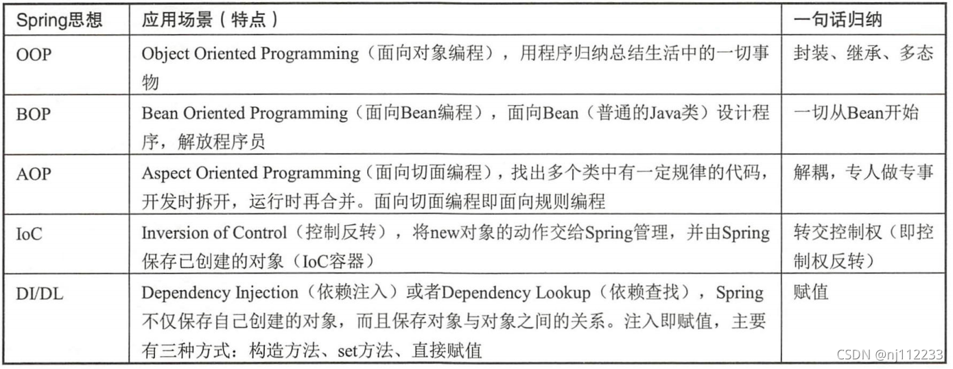 Spring IoC深入解析：BeanFactory与ApplicationContext-CSDN博客