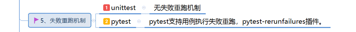 Python 自动化测试框架unittest与pytest的区别eclipse Python Run和python Unit Test区别