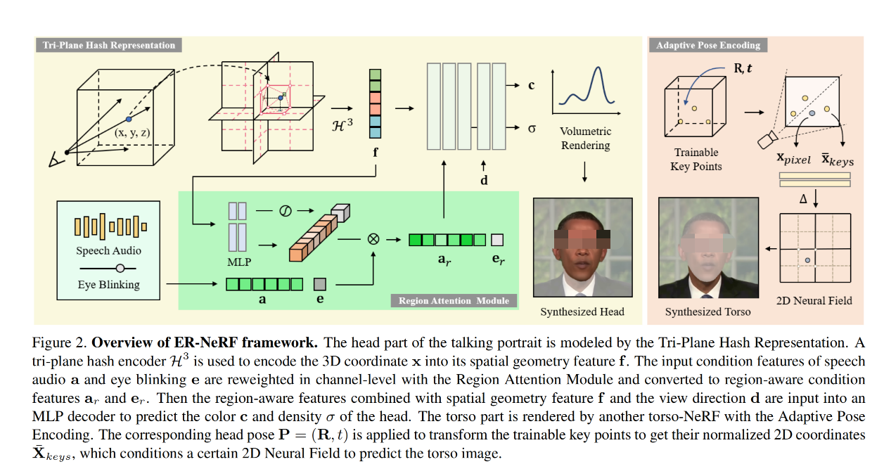 【数字人】6、ER-NeRF | 借助空间分解来实现基于 NeRF 的更高效的数字人生成（ICCV2023）_ernerf-CSDN博客