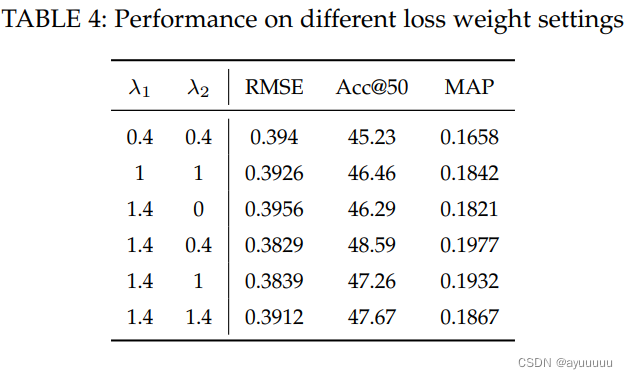 论文阅读笔记：Traffic Accident Risk Prediction via Multi-ViewMulti-Task Spatio-Temporal Networks_粗细粒度的 ...