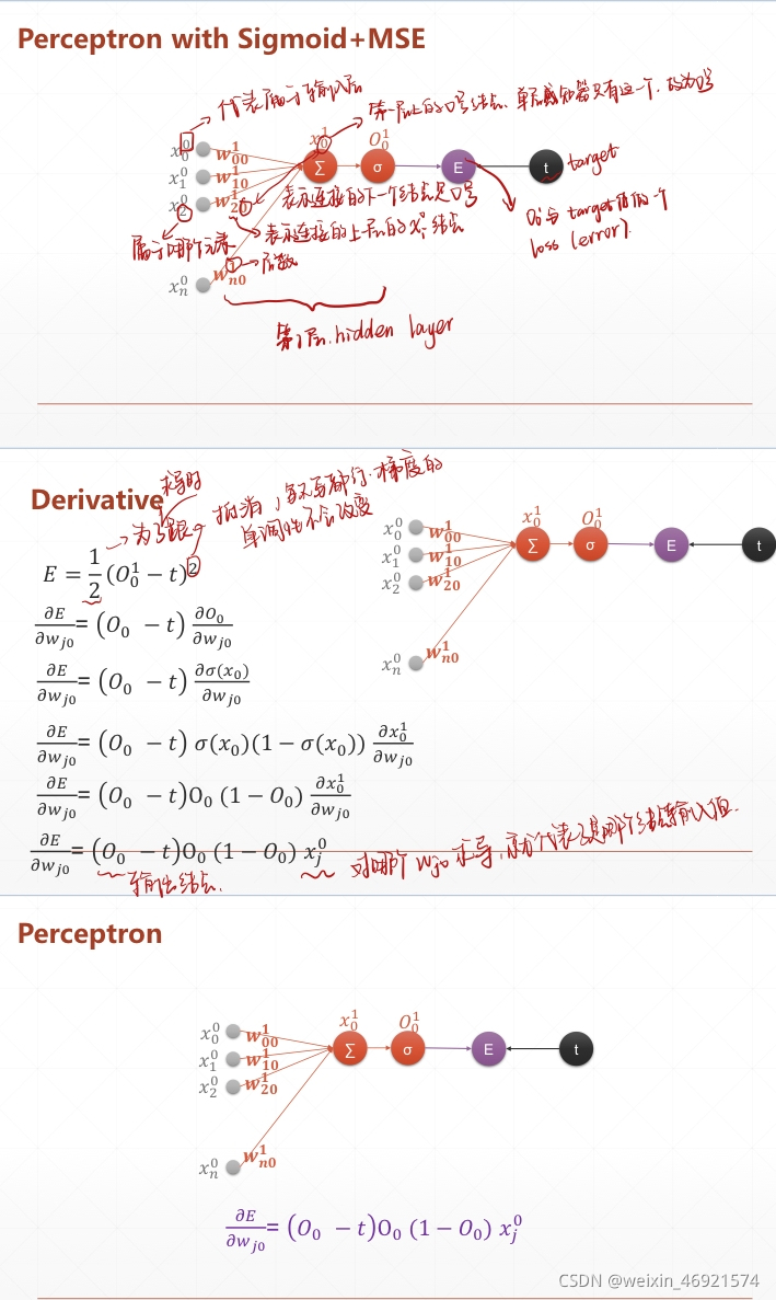 tensorflow学习笔记2_logits = model(x)-CSDN博客