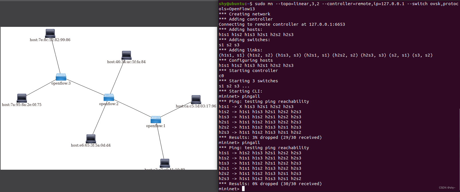 Mininet学习记录（常用命令+创建网络拓扑+OpenDaylight显示拓扑结构)-CSDN博客