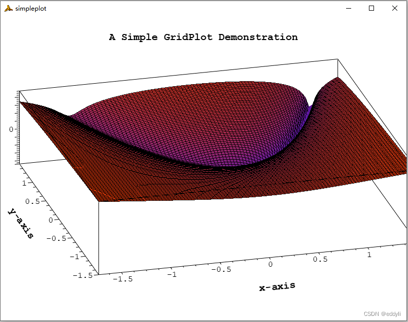 Qt + MSVC2019_64bit使用qwtplot3d-CSDN博客